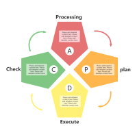PDCA Deming Circle Diagram Template Flowchart Template_ProcessOn