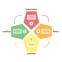 Modelo de gráfico de círculo PDCA Deming Fluxograma Modelo_ProcessOn
