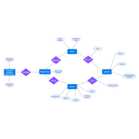 Hospital inpatient system ER diagram Flowchart Template_ProcessOn