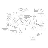 Cloud resource er diagram Flowchart Template_ProcessOn