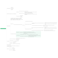 Factory business bracket diagram Mindmap Template_ProcessOn