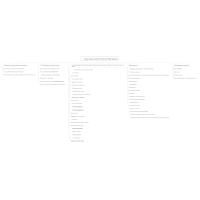 R&D iteration quality control stuck points sorting out Mindmap Template_ProcessOn