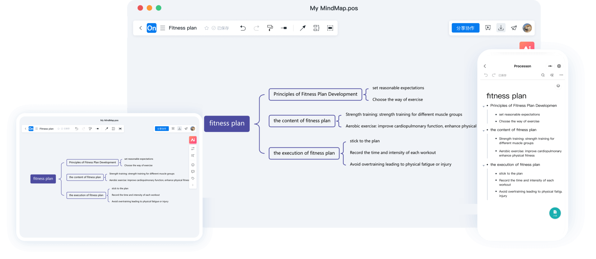 ProcessOn - Mind map,Flowchart,Free online drawing tool